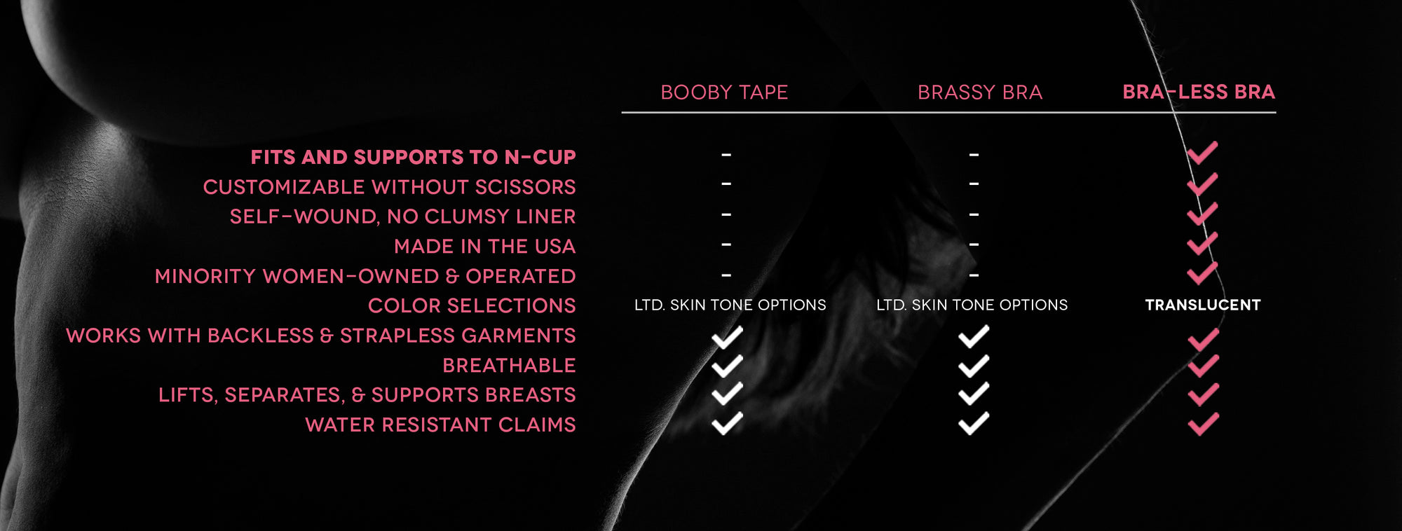 Bra-Less Bra | Cleavage Lifting & Sculpting | WHY BRA-LESS BRA?